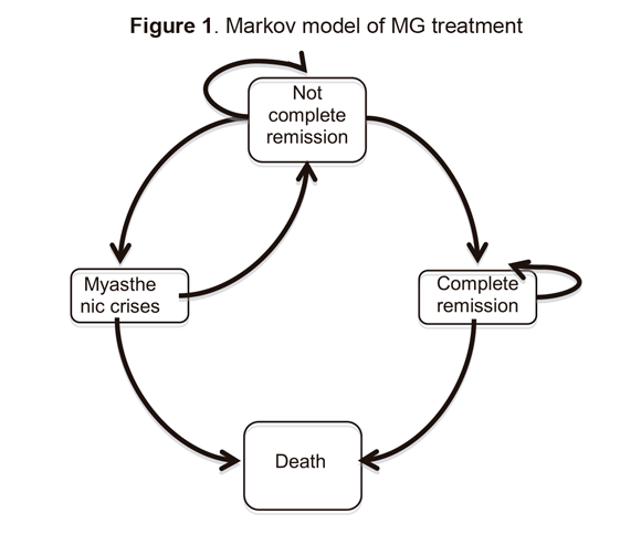 The cost-effectiveness of open or thoracoscopic thymectomy compared to ...