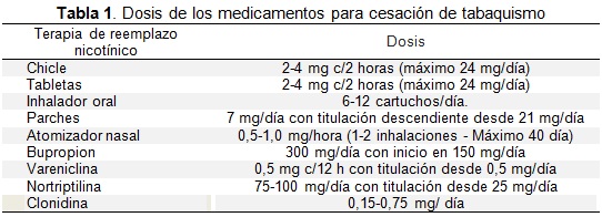 Eficacia y seguridad del uso de medicamentos para la cesación de la ...